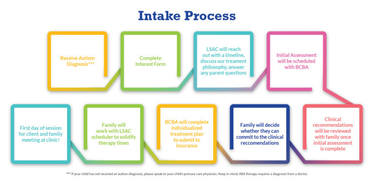 ABA Therapy San Antonio - Little Spurs Autism Centers